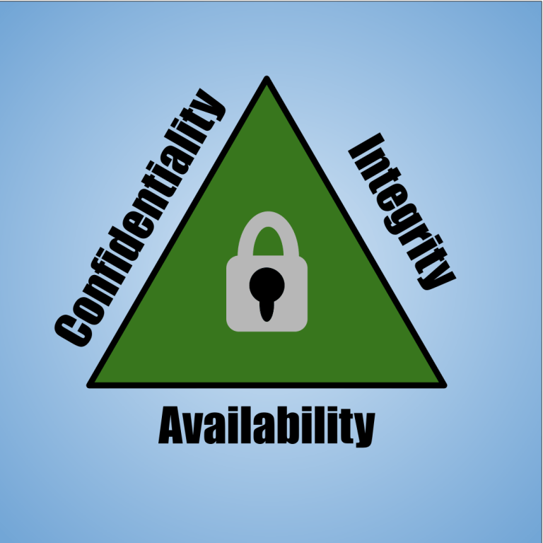 The CIA Triad: Confidentiality, Integrity, and Availability – The H.A.C ...